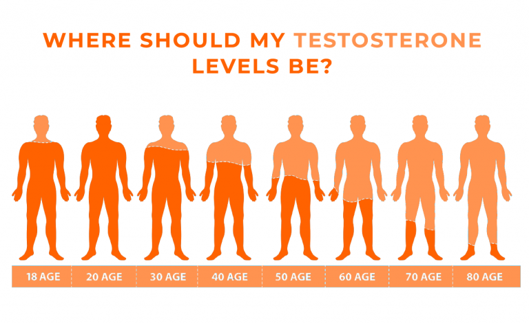 Testosterone Therapy in Phoenix, AZ | Phoenix Men's Health Center